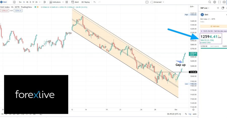DAX Technical Analysis Trade Idea contrarian Long Forexlive dax-technical-analysis-trade-idea-contrarian-long-forexlive